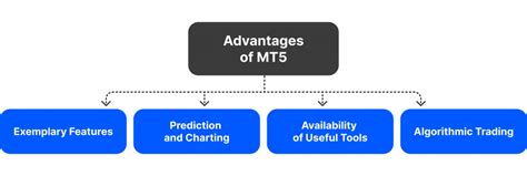 Top 15 Mt5 Plugins For Fx Brokers How To Install Them