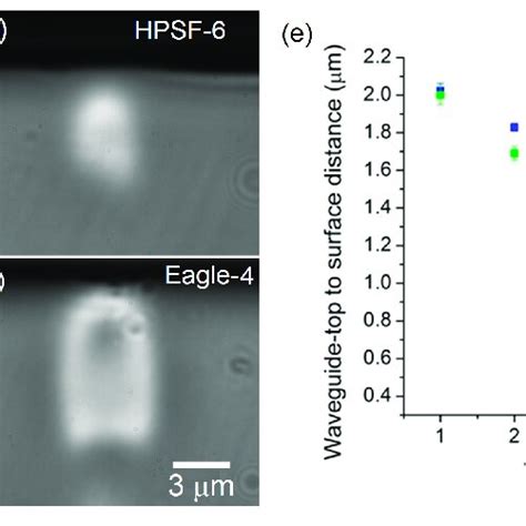 Cross Section Of Near Surface Waveguides In A B Fused Silica Hpfs