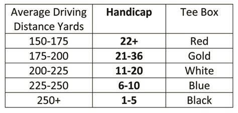 Pace Of Play Policy Worthington Manor Golf Club