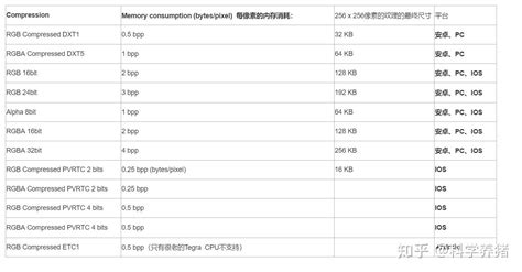 Unity中的图形学笔记 优化纹理内存 知乎
