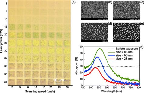 A Optical Microscope Image Of Gold Nanoparticle Films Written By