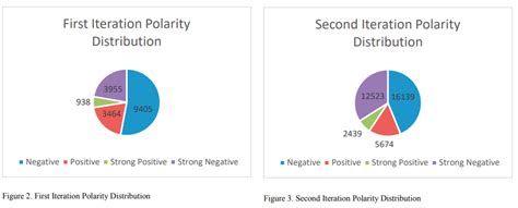 Moarlex An Arabic Sentiment Lexicon Built Through Automatic Lexicon
