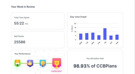 Swetha Rapolu On Linkedin Nxtwave Ccbpian