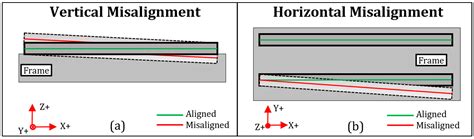 Applied Sciences Free Full Text Linear Axis Guide Rail Misalignment