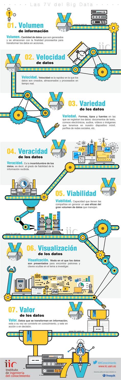 Barcelona Digital Talent On Linkedin Bigdata Bigdataanalytics Infografia