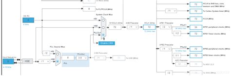 stm32 hal库 cubemx实现stm32f1五个串口通信（单字节中断接收） stm32cubemx stm32f1 多串口 csdn博客