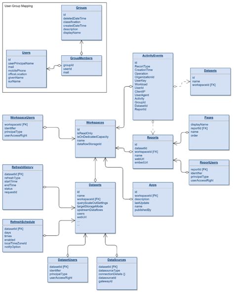Better Governance On Microsoft Self Service Bi Platform Adaptiv