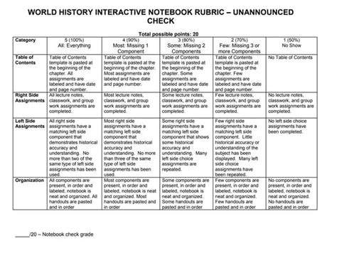 World History Interactive Notebook Rubric Unannounced Check Ppt