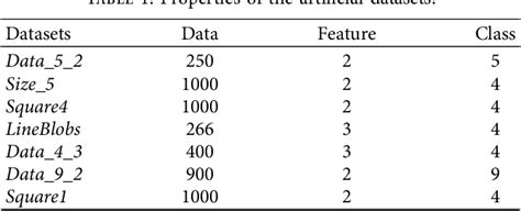 Table 1 From An Extended Clustering Membrane System Based On Particle Swarm Optimization And
