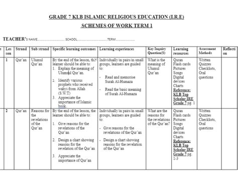 IRE Term Grade KLB TOP SCHOLAR Scheme Of Work