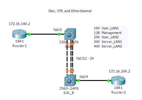 Personal Blog Vlan VTP Dan Etherchannel