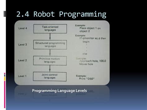 Chapter 2 Robot Technology Ppt Download