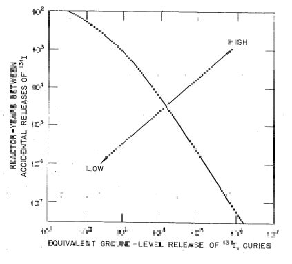 Concept Of Limit Curve 2 Download Scientific Diagram