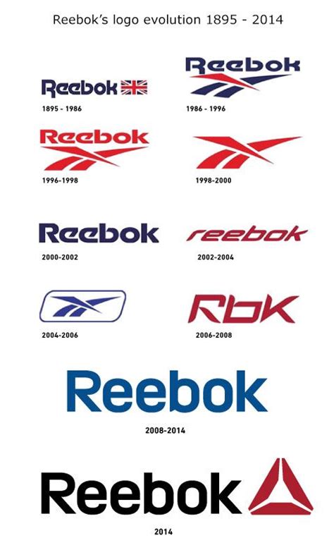 Reebok Logo History New Balance Wikipedia Reebok Logo History New Balance Wikipedia