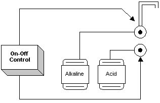 Matching Process Steps To Block Types IFIX 2022 Documentation GE Digital