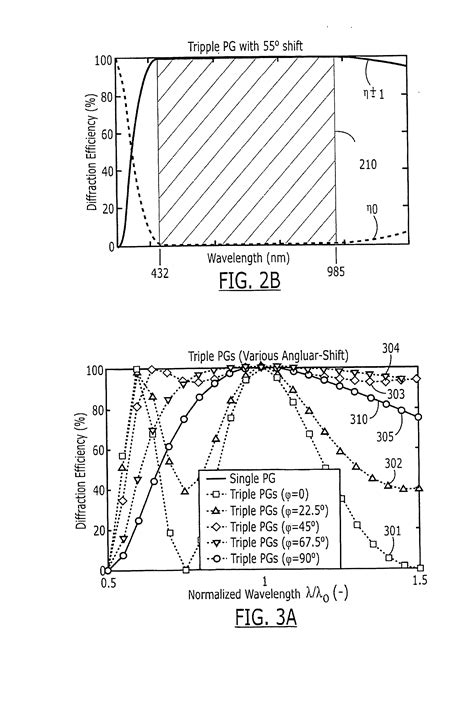 Multi Layer Achromatic Liquid Crystal Polarization Gratings And Related