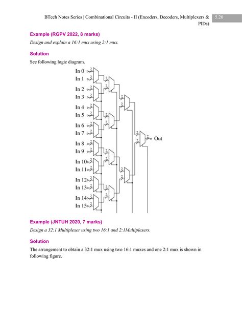 combinational circuits ii encoders decoders multiplexers and pids pdf
