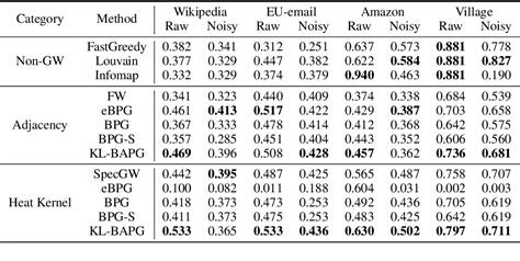Table 2 From A Convergent Single Loop Algorithm For Relaxation Of