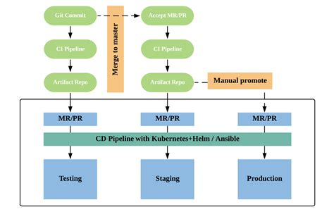 《devops 实战笔记》 Game 2020