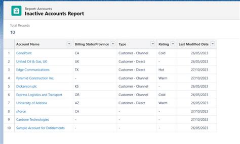 How To Create Report For Accounts With No Activities