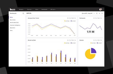 Analytic Dashboard On Behance