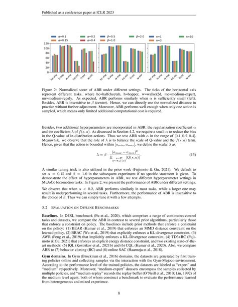 Offline Reinforcement Learning With Adaptive Behavior Regularization Deepai