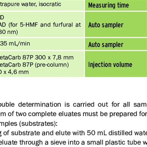 Overview Of The Parameters For HPLC Download Scientific Diagram
