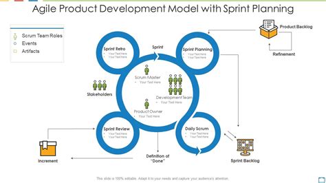 Agile Product Development Model With Sprint Planning Presentation Graphics Presentation