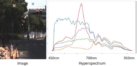 Figure 1 From Weakly Supervised Semantic Segmentation In Cityscape Via