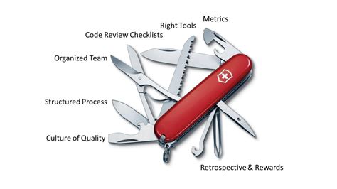 Sharpen Your Swiss Army Knife In Software Development
