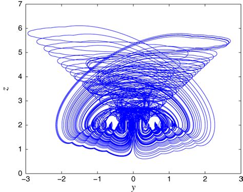 Double Wing Chaotic Attractors After Variable Scale Reduction 4 Wing Download Scientific