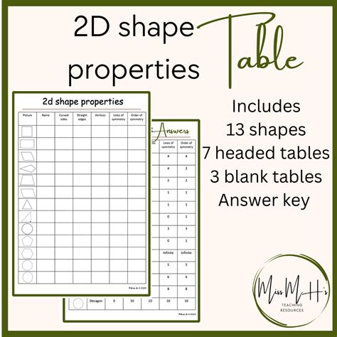 Classifying 2d Shape Properties Table Worksheet Math Lessons Math
