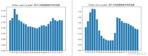 Individual Household Electric Power Consumption个人家庭用电量数据挖掘与时序预测建模 Csdn博客