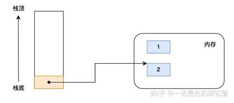 深入理解 Python 虚拟机：字节码灵魂——code Obejct 知乎