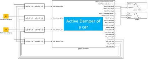 model based system design why embed solidthinking solidthinking