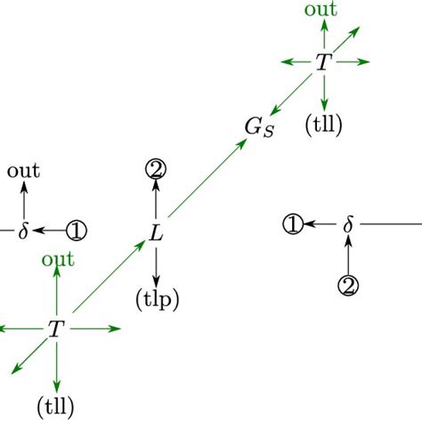 tensor network associated to the picture in figure 13 with the tensor l
