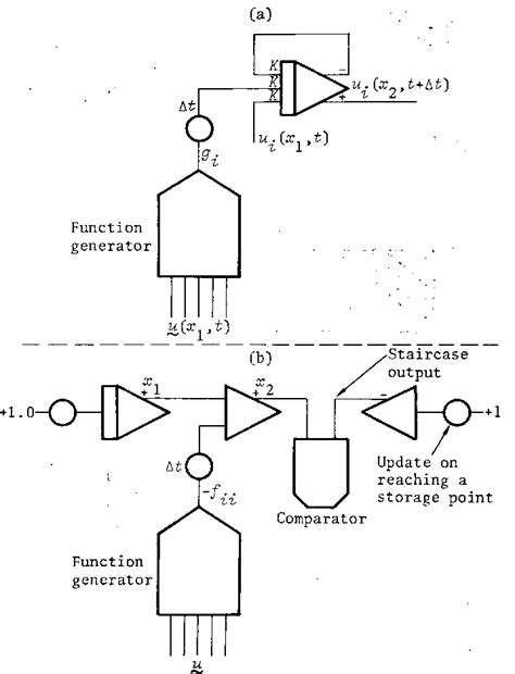 Figure 3 From Solution Of Hyperbolic Partial Differential Equations Via A Hybrid Implementation