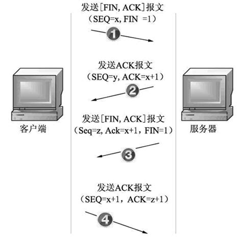 45 tcp四次挥手断开连接的过程 tcp断开连接的四次挥手中 csdn博客