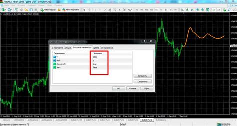 Download The Fourier Extrapolator Indicator Price Direction Information For Free