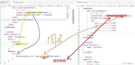 Vue Day6 Vue案例src面经基础版 Csdn博客