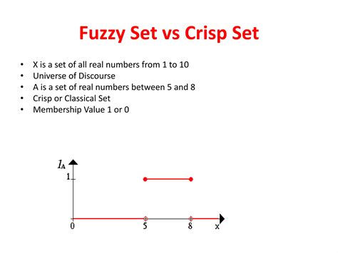 Fuzzy Logic And Neural Network Pptx Computing Technology And Computing