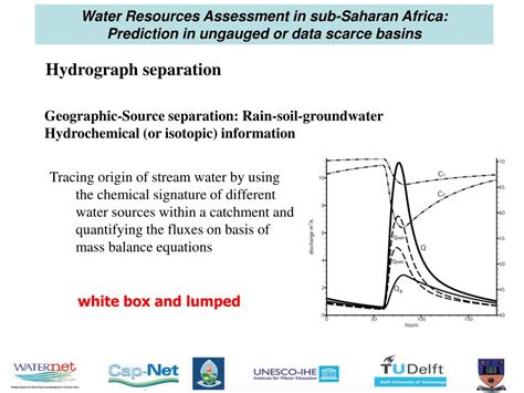 Ppt Todays Schedule Hydrograph Separation And Exercises Discussion Paper Mul Et Al Makanya