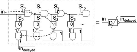 Inverting Tunable Delay Line Download Scientific Diagram