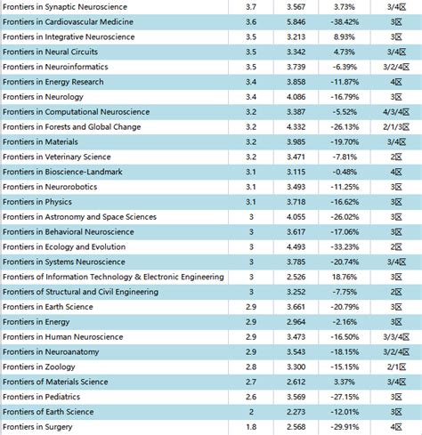秒拒率70 以上？frontiers、mdpi等oa期刊怎么投稿？ mdpi各个阶段的拒稿率 csdn博客