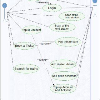 Use Case Diagram For The System Download Scientific Diagram