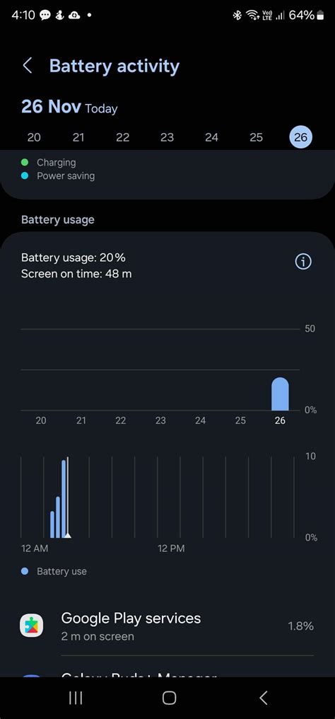 Just Factory Reset My New Phone Because Of The High Battery Drain In