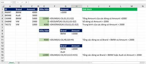 Các Hàm Database Trong Excel Dsum Dcount Daverage Học Excel