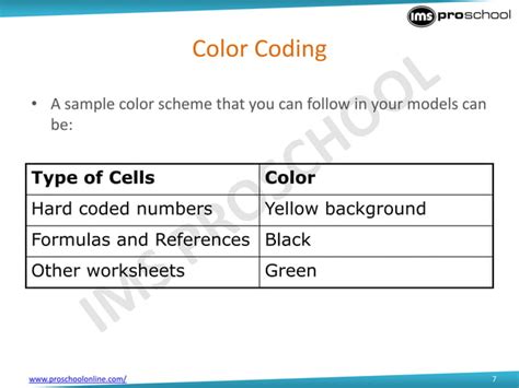 Importance Of Formatting Ppt