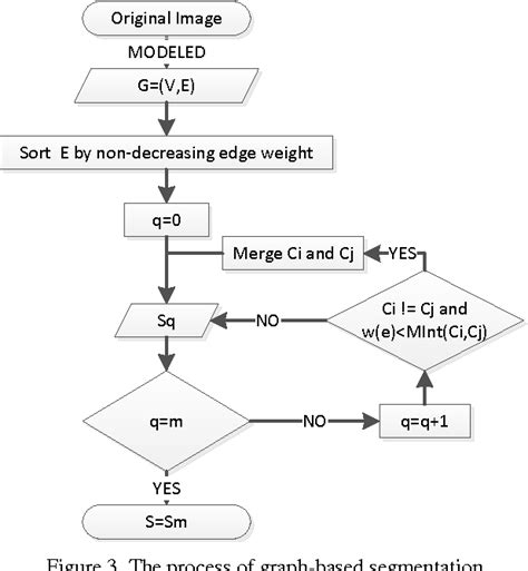 Figure 3 From High Resolution Remote Sensing Image Segmentation Based On Graph Theory And