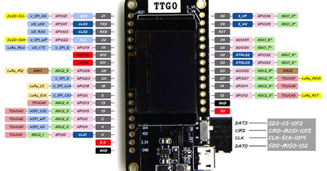 Meshtastic Lilygo Lora32 Pins Which Can Be Used Which Is Used On Meshtastic